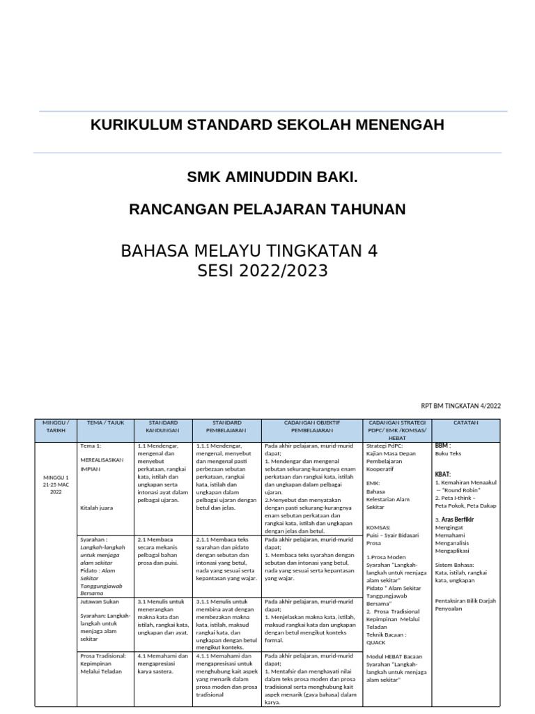 RPT Tingkatan 4 2022 | PDF