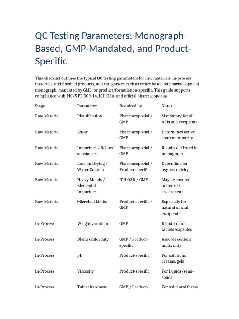 QC Testing Parameters Overview | PDF | Tablet (Pharmacy) | Chemistry
