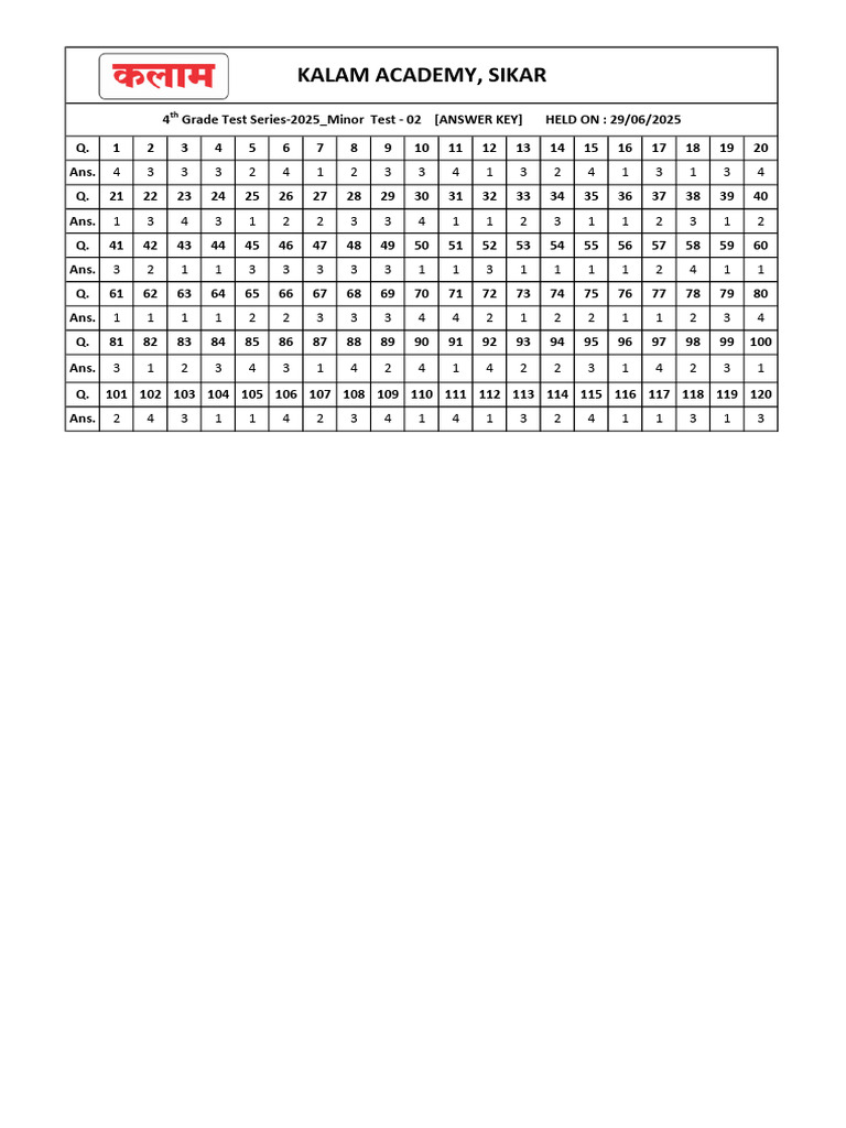 Minor Test-02 - Fourth GR - Answer Key | PDF