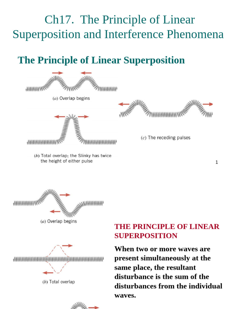Ch17 The Principle of Linear Superposition and Interference Phenomenena ...
