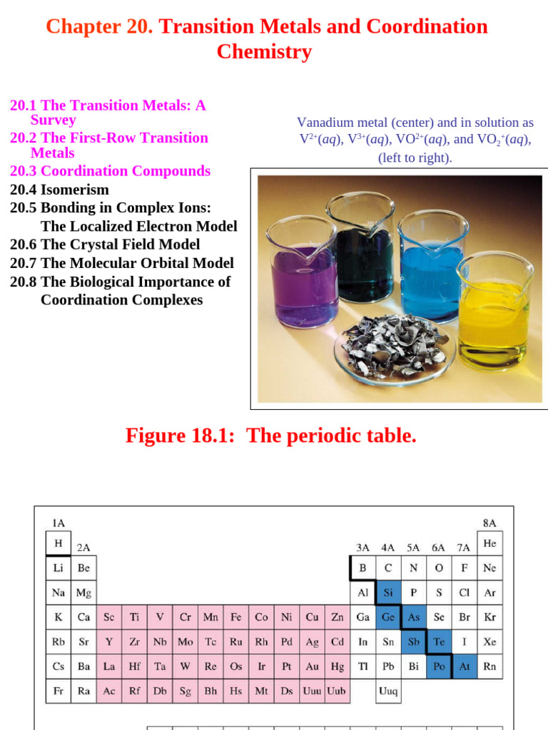 Intro To Transition Metals | PDF | Transition Metals | Coordination Complex