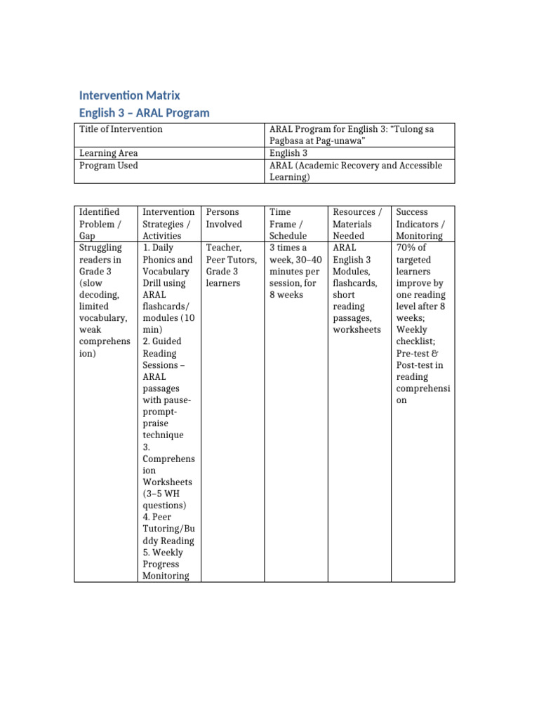 ARAL Intervention Matrices English3 Math3 | PDF | Learning | Behavior Modification