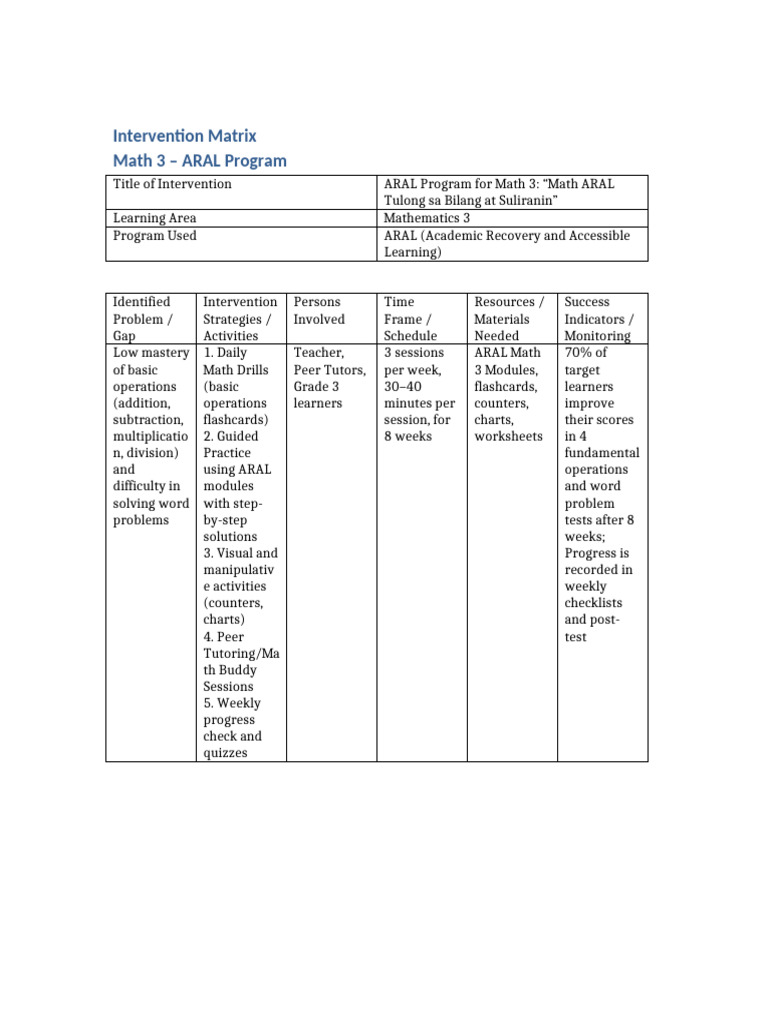 Math3 ARAL Intervention Matrix | PDF