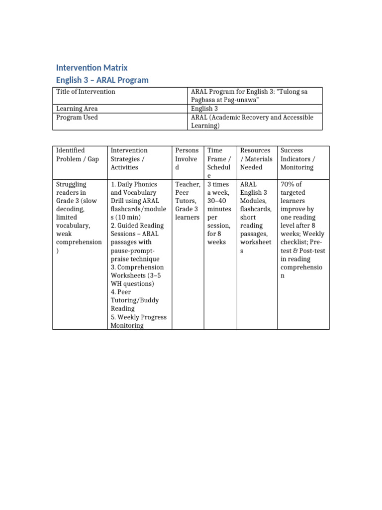 English3 ARAL Intervention Matrix | PDF