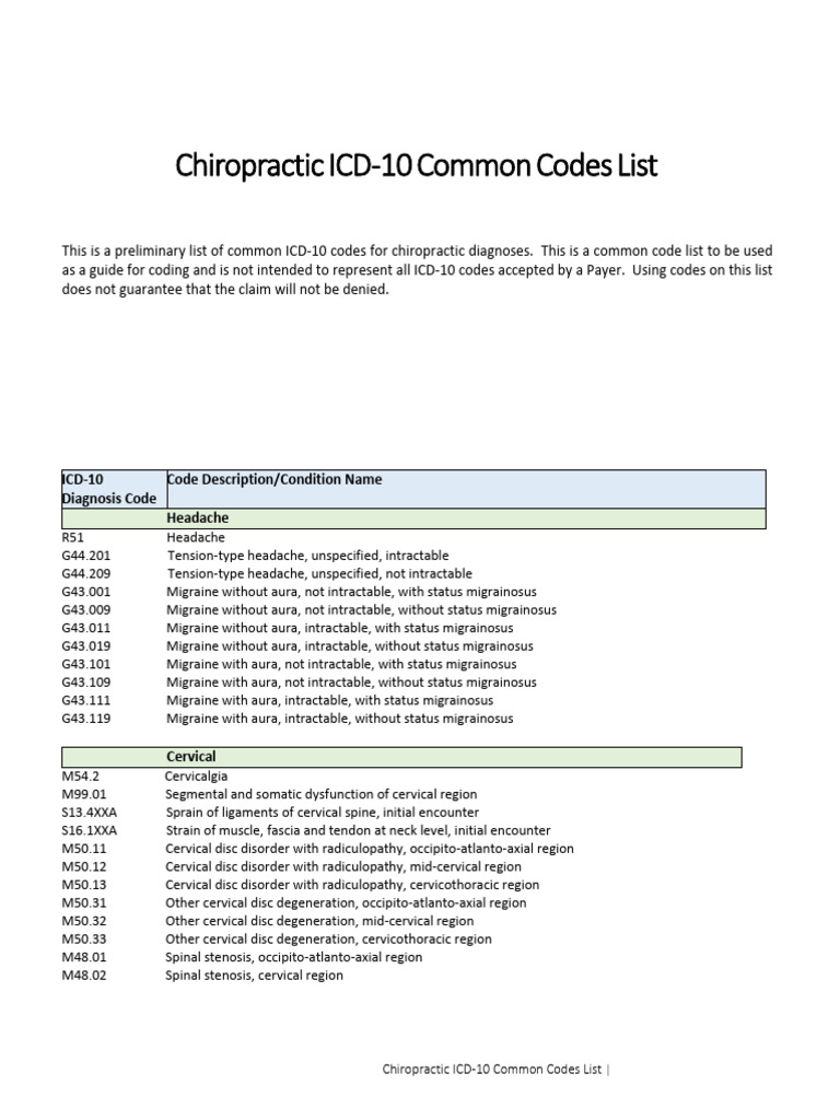 Chiropractic ICD-10 Cheat Sheet | PDF | Shoulder | Vertebra