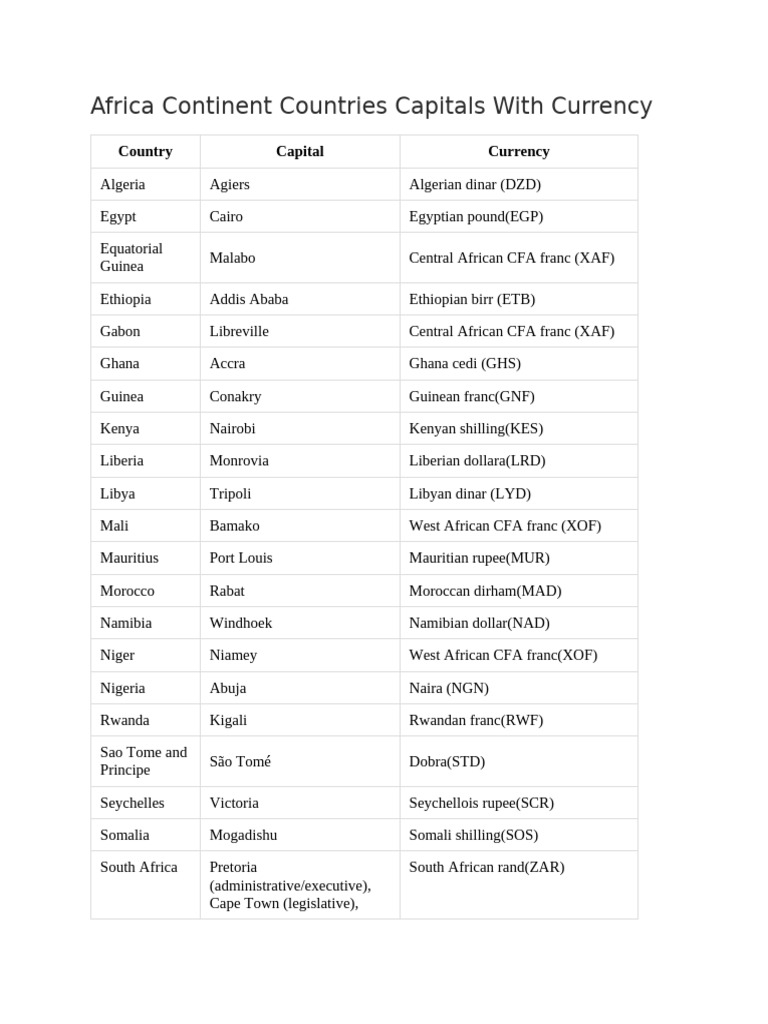 African Countries: Capitals & Currencies | PDF | Shilling | Currency