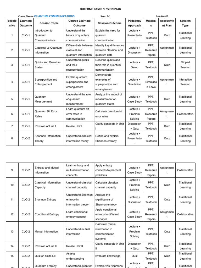 Annotated Session Plan 1 | PDF | Quantum Computing | Information