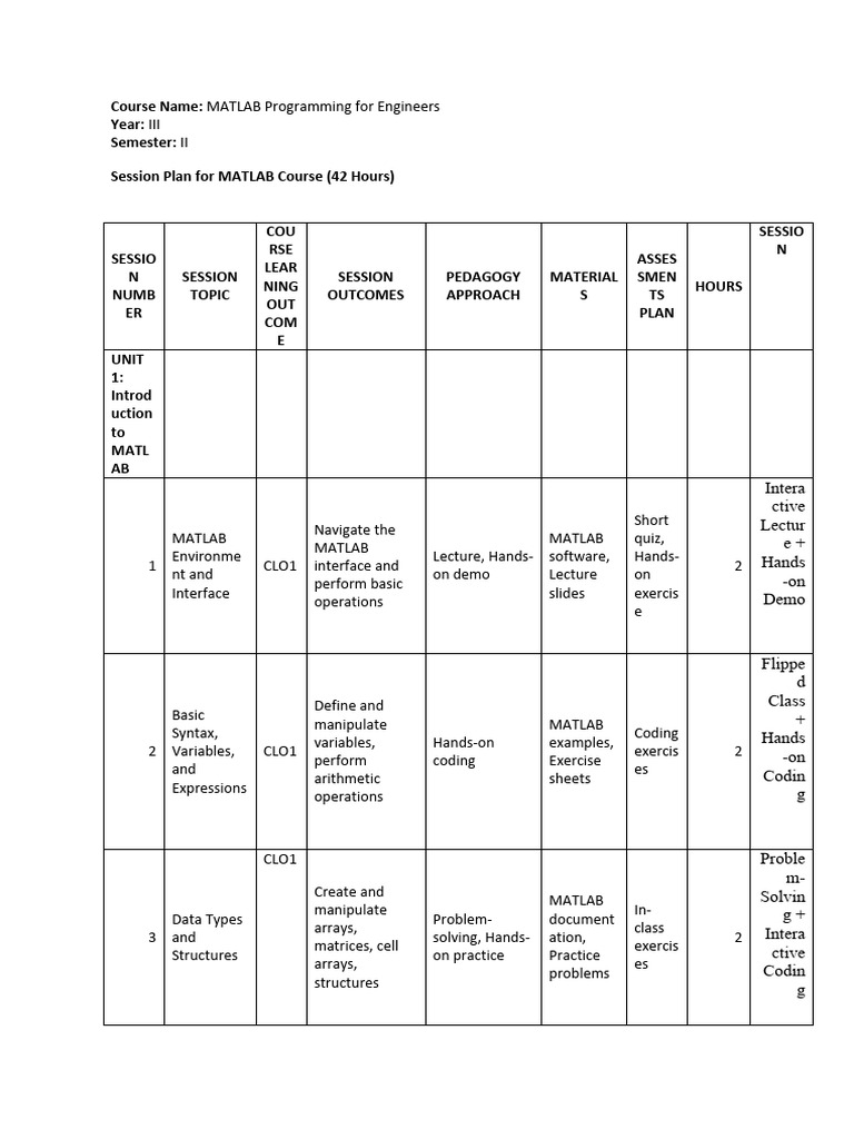 Annotated Mpe Session Plan 1 | PDF | Matlab | Partial Differential Equation