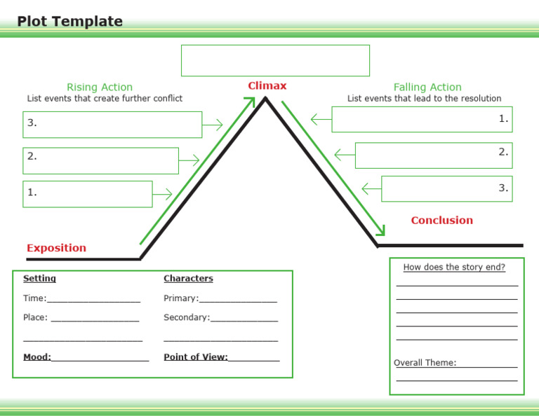 Plot, Character, Setting Worksheet-6 | PDF