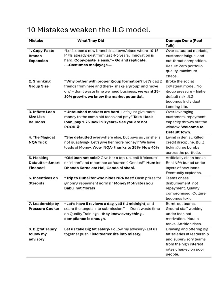 10 Mistakes Undermining JLG Model Success | PDF | Loans | Economies