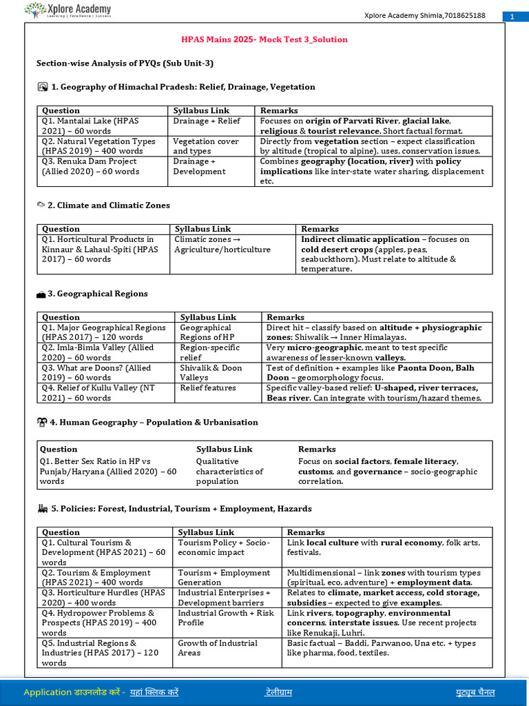 HPAS Mains 2025: Geography Insights | PDF | Monsoon | Jet Stream