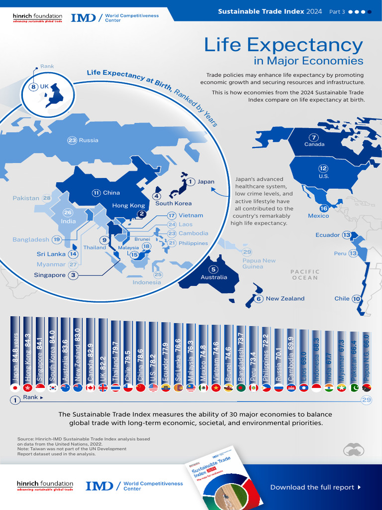 STI 2024 - Infographics Part 3 - Life Expectancy (VC) | PDF | Trade ...