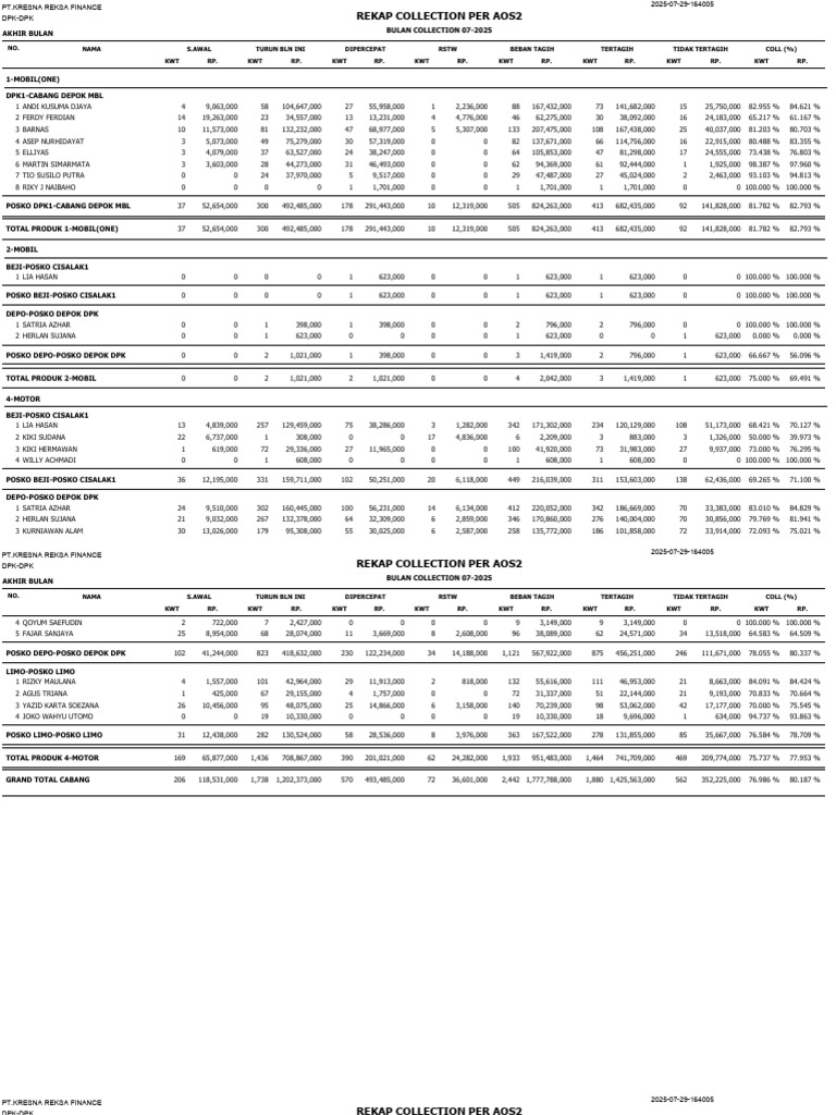 LCH TGL 29 Juli 25 | PDF