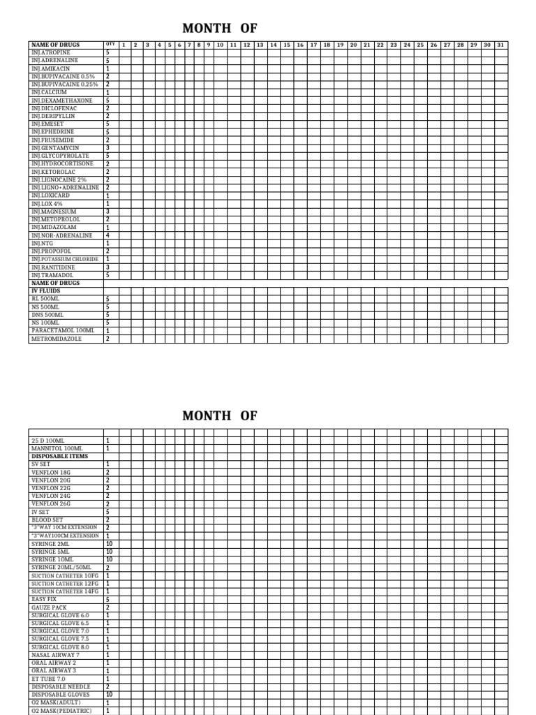 Pacu Crash Cart Drug Chart | PDF | Drugs | Anesthesia