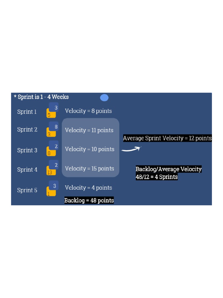 Velocity and Points | PDF