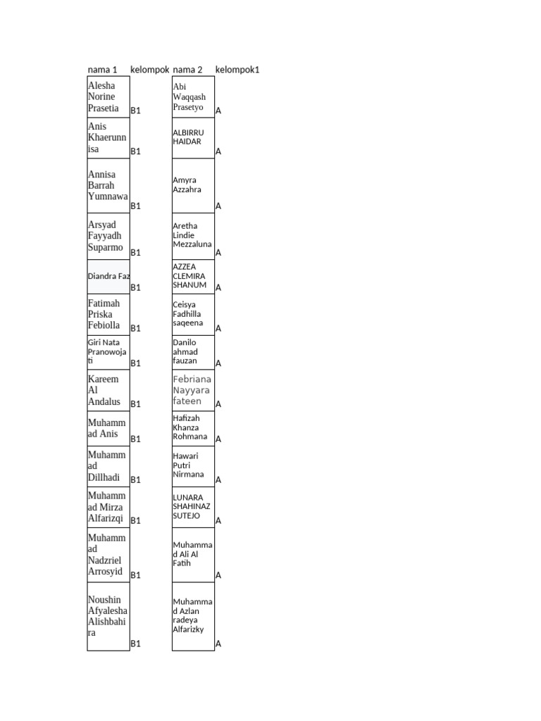 List of Names for SPP25 | PDF
