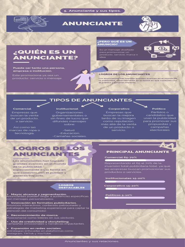 Infografia Punin PDF | PDF | Publicidad | Marca