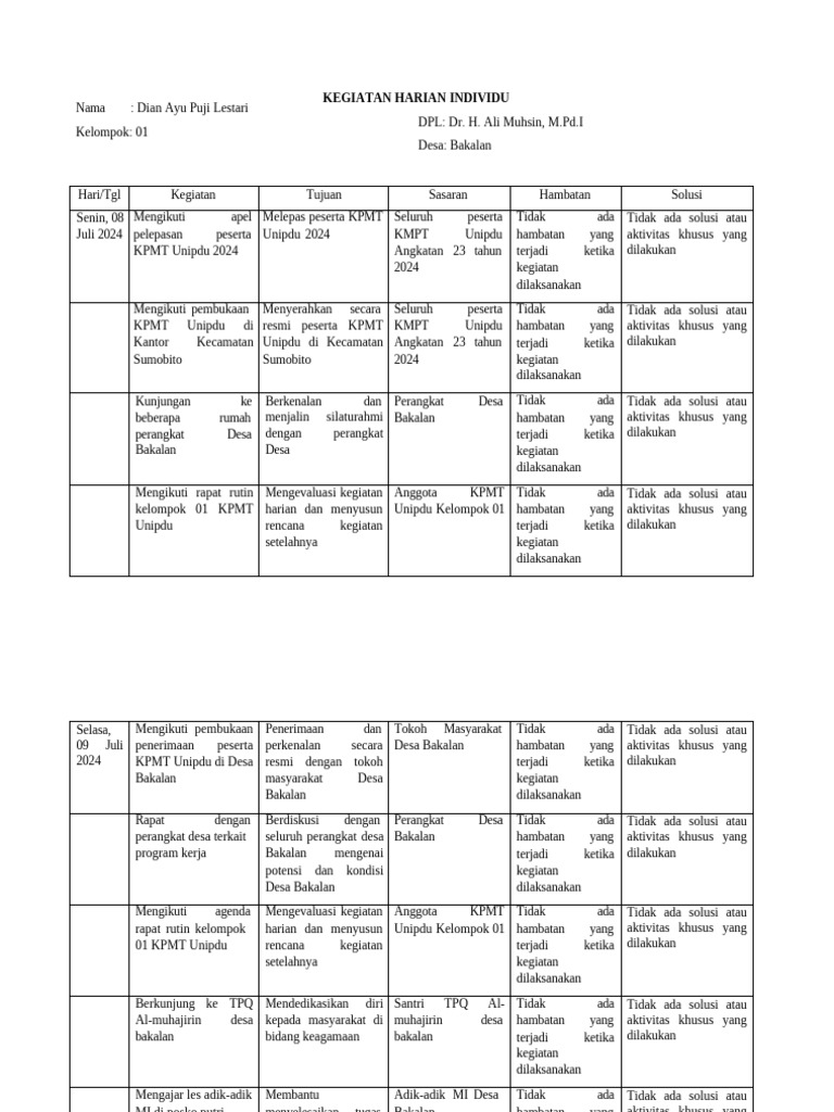 Contoh Tugas Individu KPM | PDF