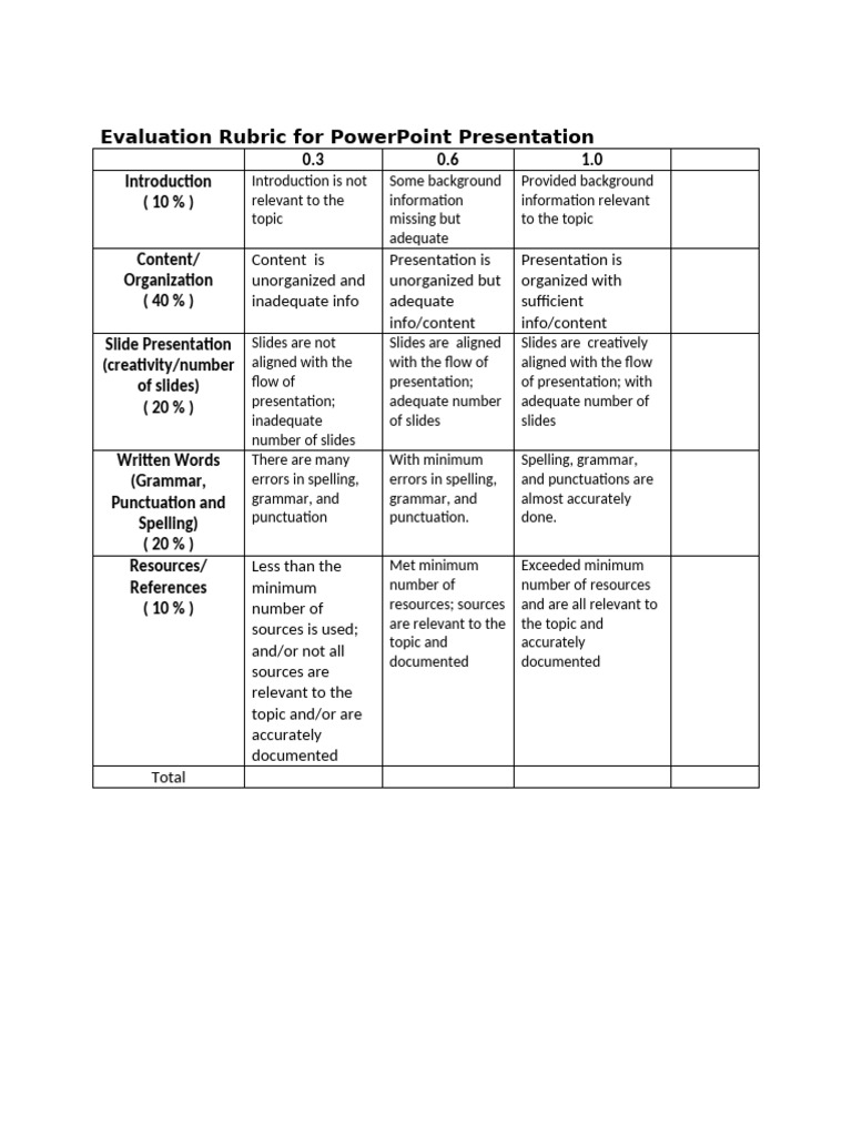 PowerPoint Presentation Evaluation Rubric | PDF