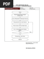 Tahapan Lapor Diri SIMEKAR PPG Dalam Jabatan Guru Madrasah Tahap 2 UPGRIS | PDF