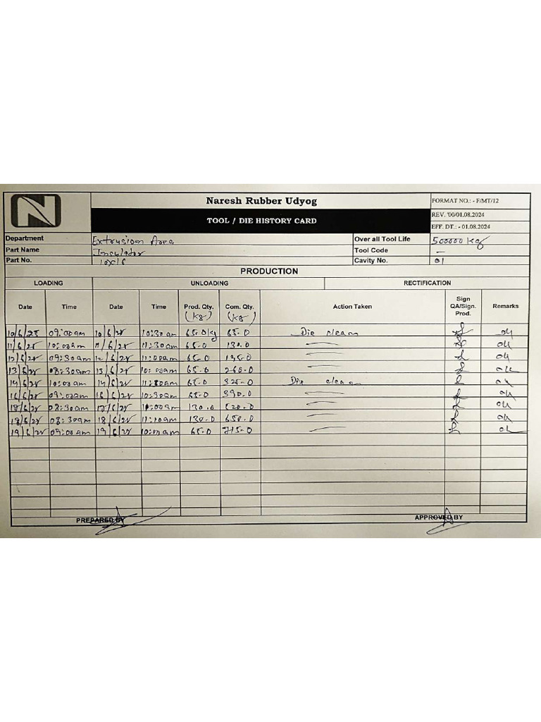 Tool History Card | PDF