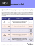 Toeic Mapping Cefr Reference | PDF | Behavior Modification | Language ...