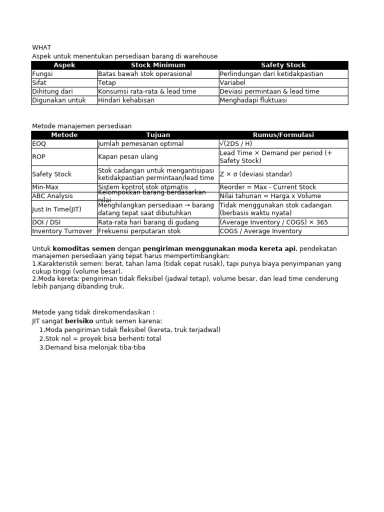 Manajemen Persediaan | PDF