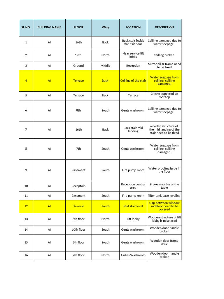 Building Maintenance Snag List Report | PDF | Architectural Elements ...