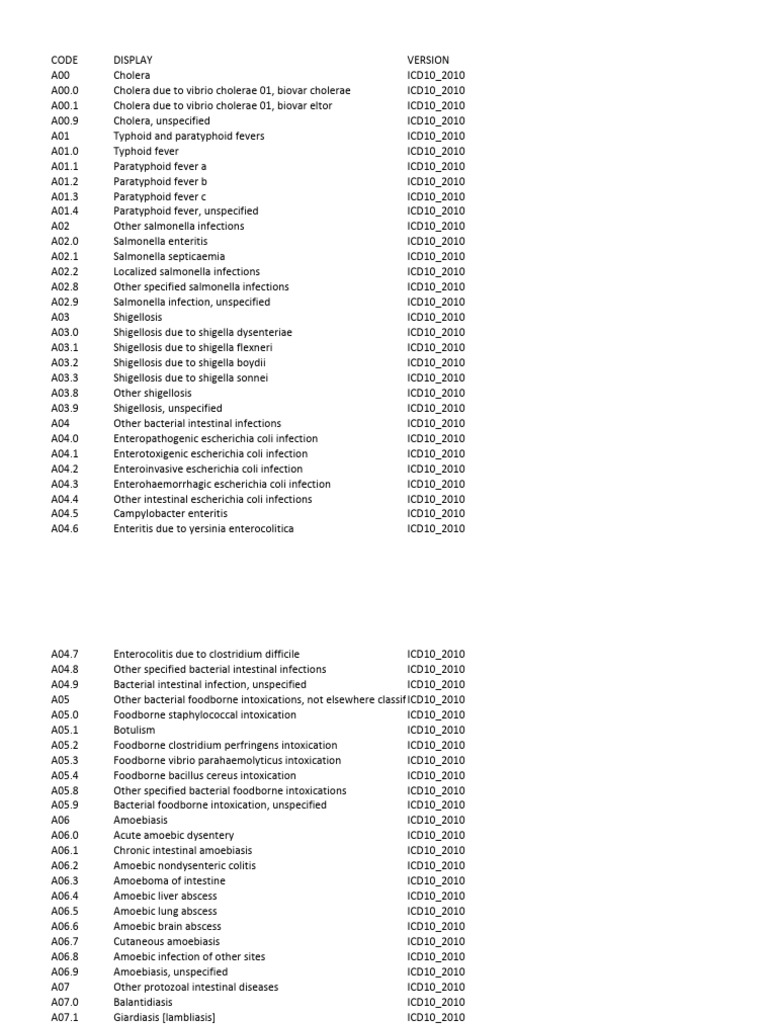 Allergic Blepharoconjunctivitis ICD-10 | PDF | Hepatitis | Hiv/Aids