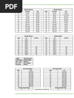 Normative Data For The Cooper Test | PDF