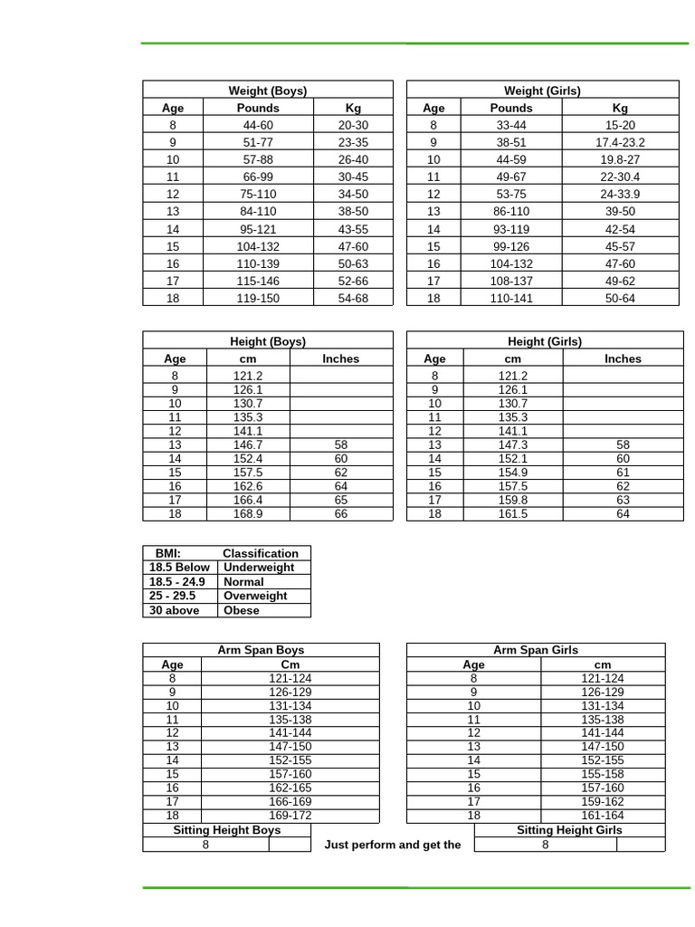 Rubrics PPFT Manual Based | PDF | Human Body | Determinants Of Health