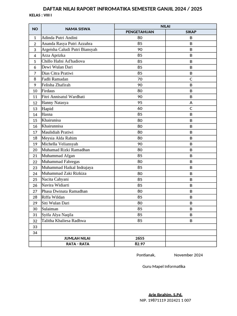 Daftar Nilai Ganjil Informatika 8 2024 | PDF