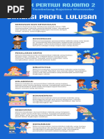 8 DImensi Profil Lulusan Poster Pendidikan Krem Berwarna Ilustratif | PDF