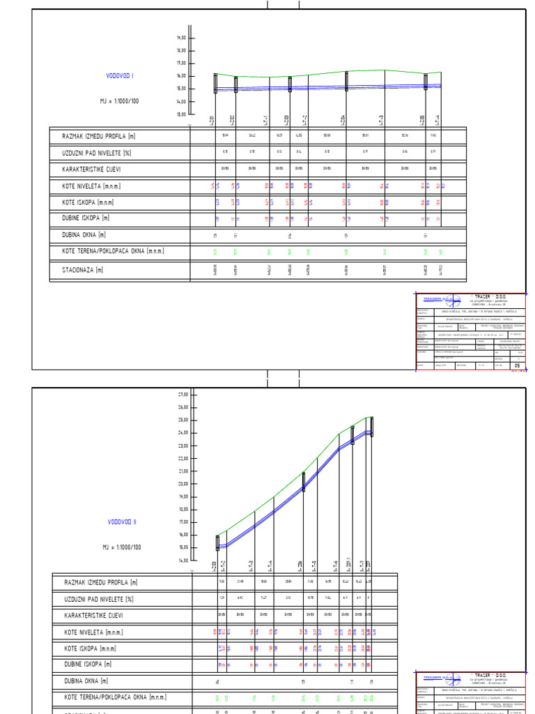 Tehnicka Dokumentacija | PDF