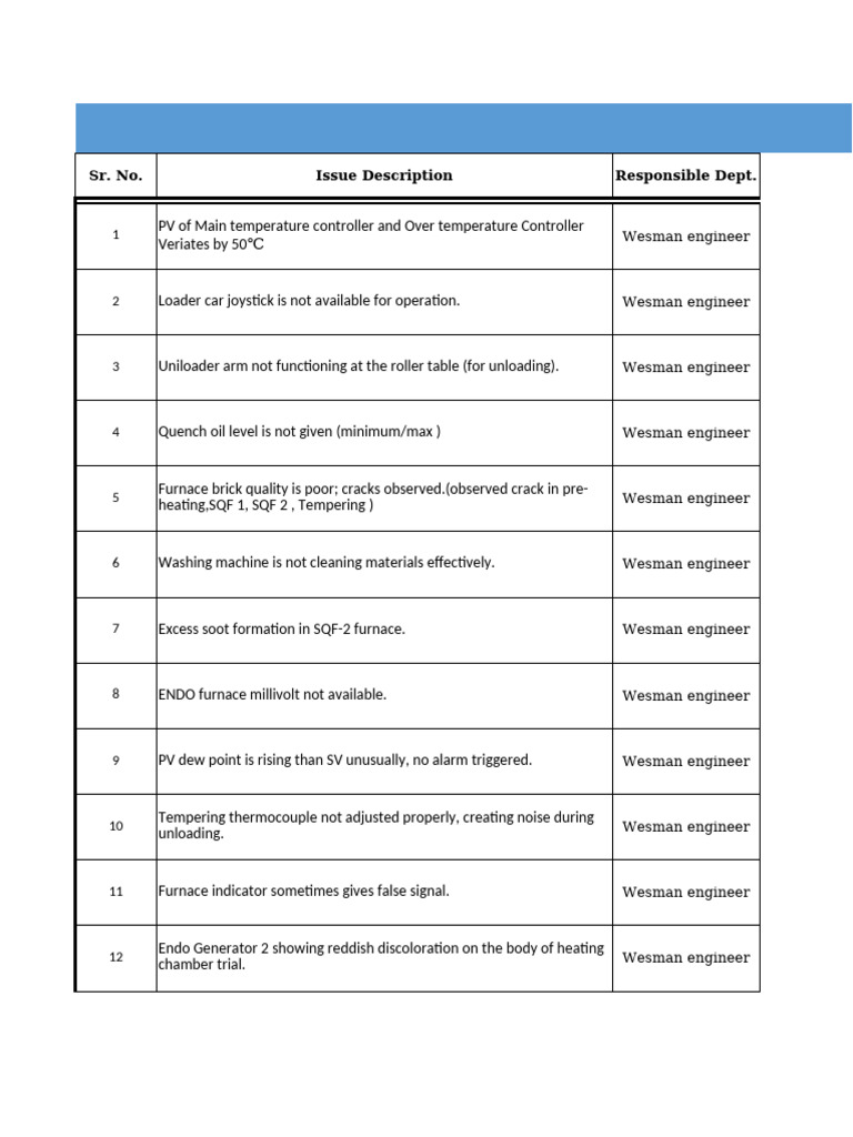 Wesman Equipment Issues and Actions | PDF | Thermocouple