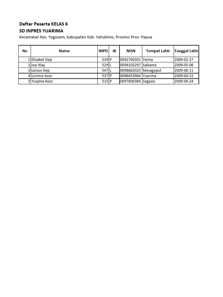 Daftar Kelas 6 | PDF