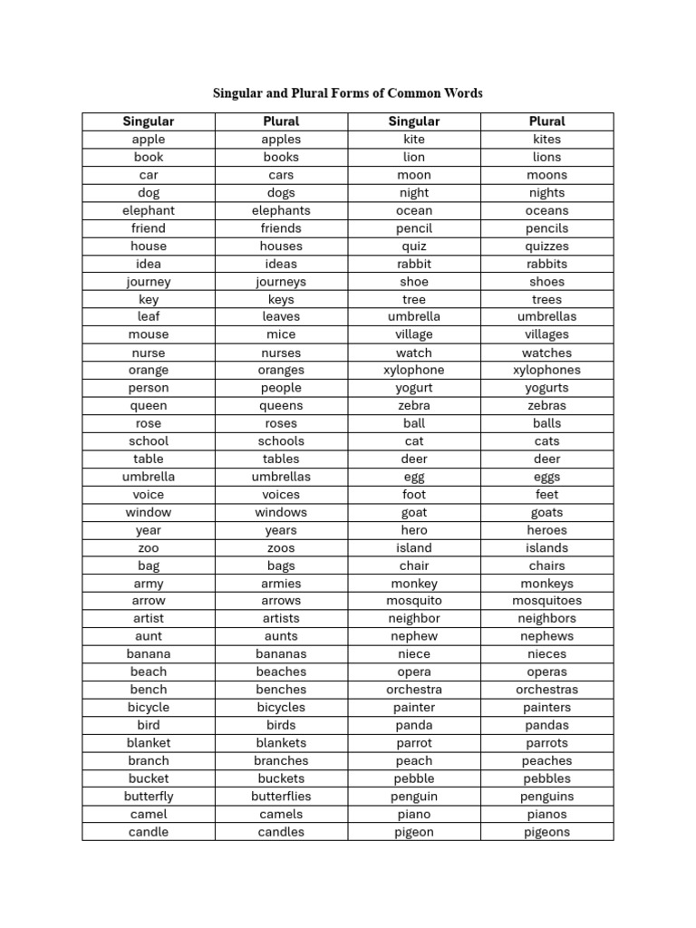 Nouns (Singular, Plural, Collective) | PDF
