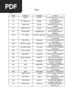 180 Common 2 Syllable Verbs With Prefixes Forcing Stress On The Second ...