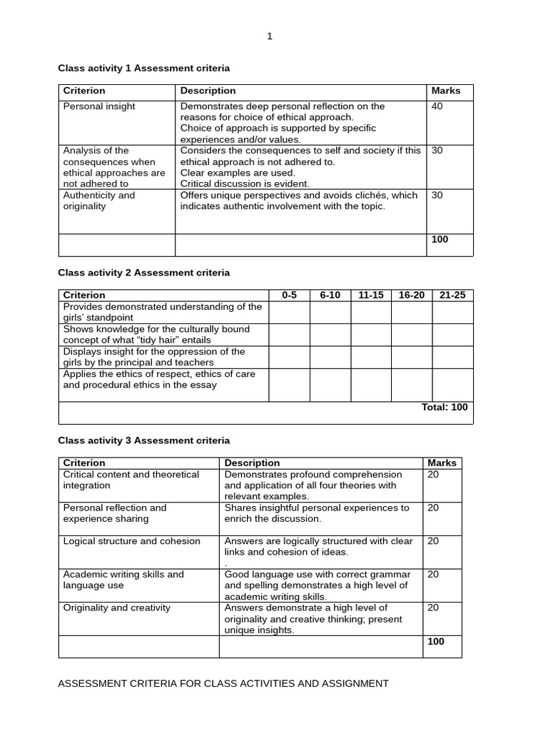 Assessment Criteria for Class Activities | PDF | Gender Studies | Gender