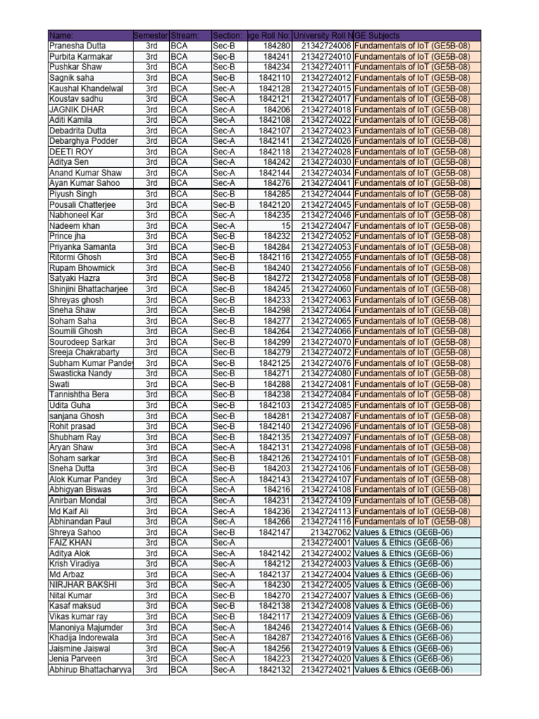 GE basket for BCA and BCS 3rd Semester (Responses) | PDF