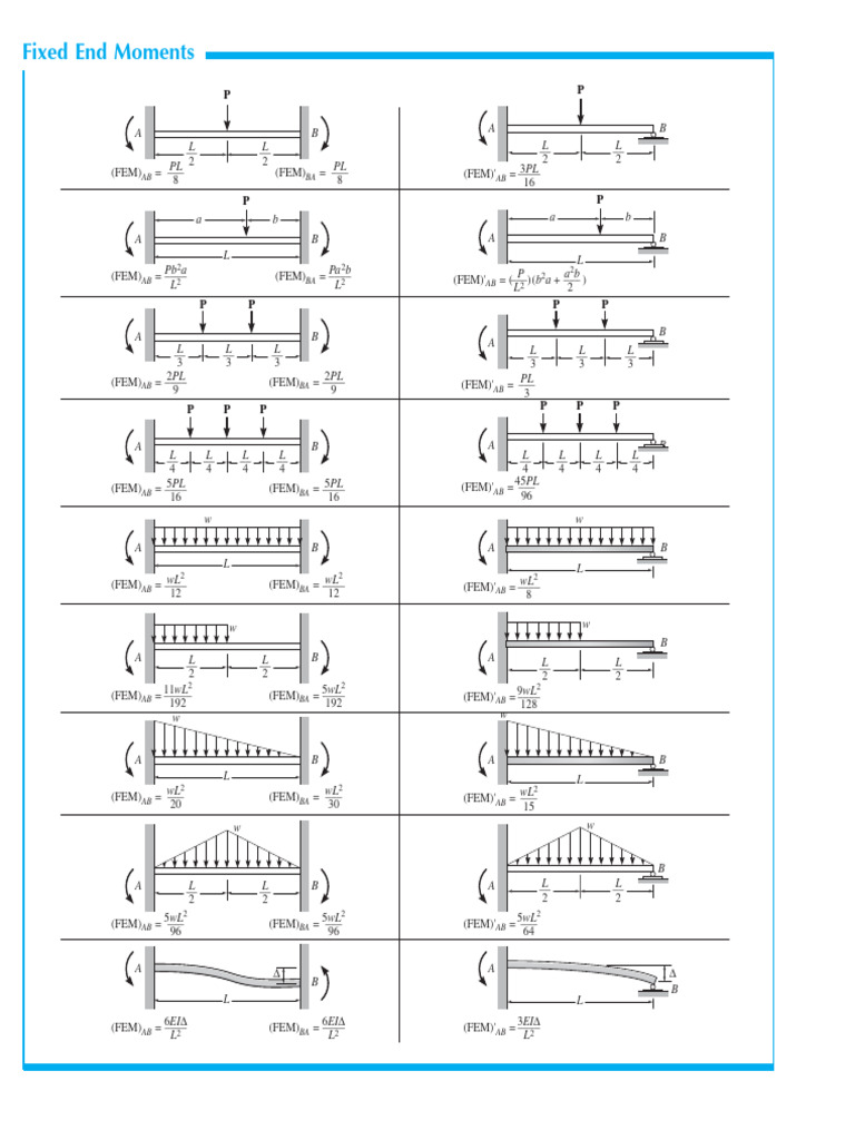 Tabel FEM 03102024 - 250731 - 142555 | PDF