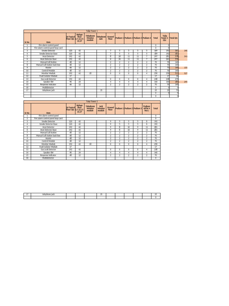 FAPA Boxes Qty For Tulip Tower 1 & 2 | PDF | Measuring Instrument ...