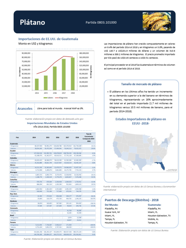 Platano 0 | PDF | Plantas Domesticadas | Economias