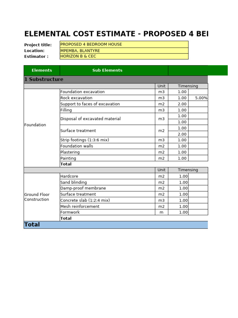 Elemental Cost Estimate - Proposed 4 Bedroom House Up To Slab Level ...