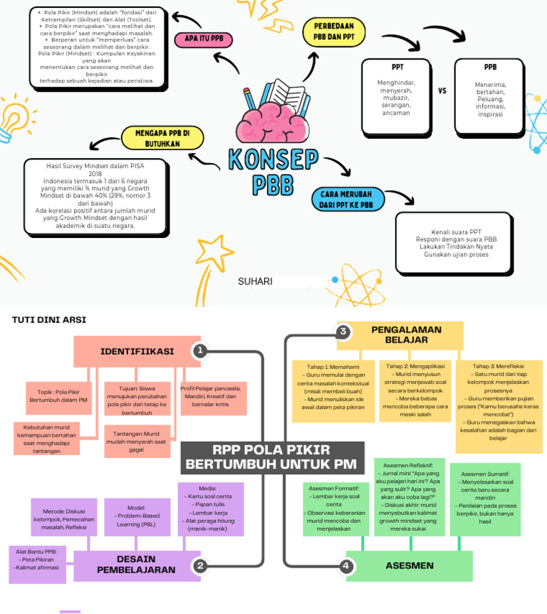 Tugas Modul 1 Mind Map | PDF