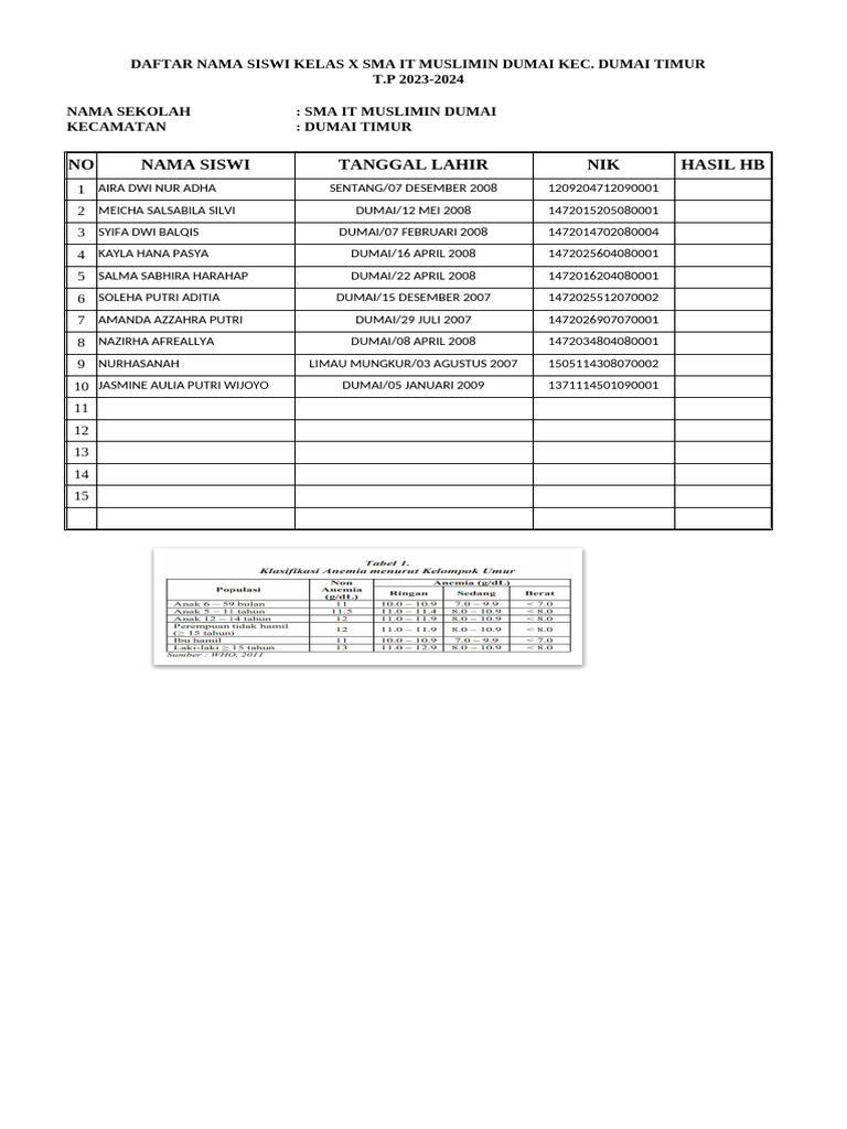 Form Cek HB Remaja Putri 2023 | PDF