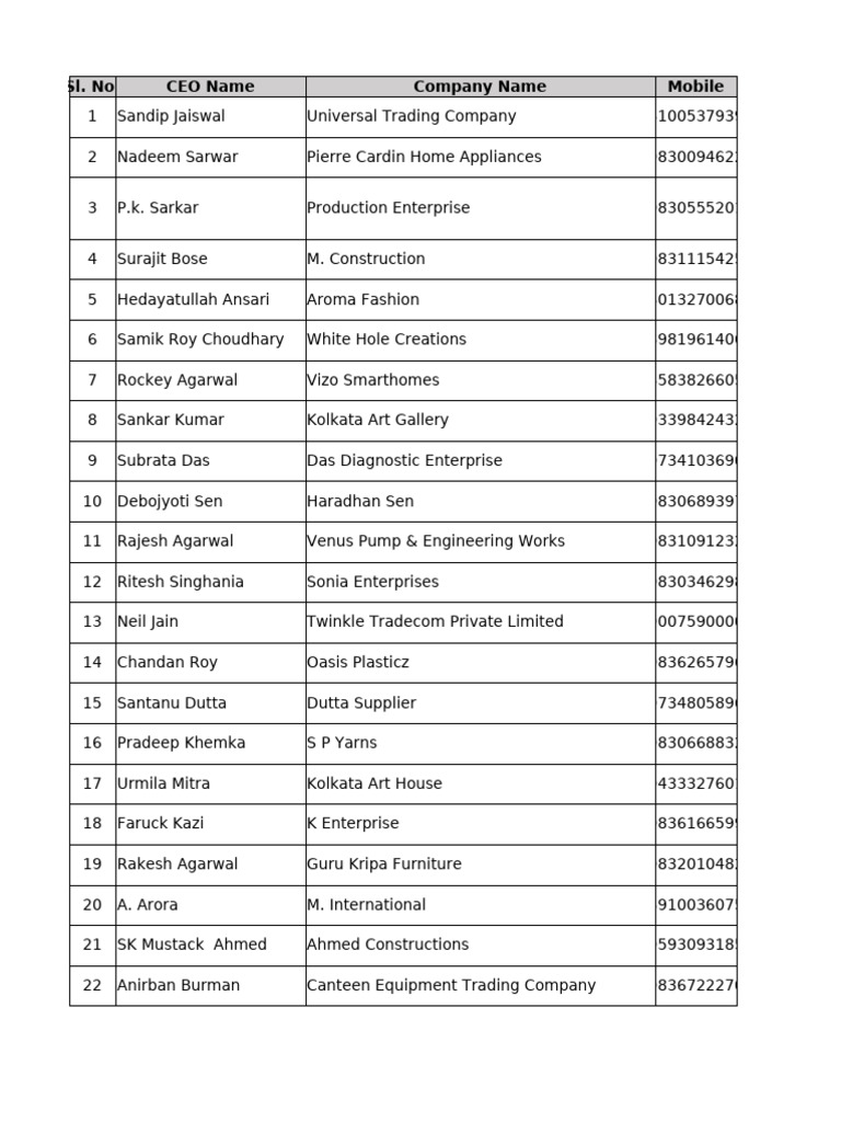 Kolkata CEO Contact List 2002 | PDF | Kolkata