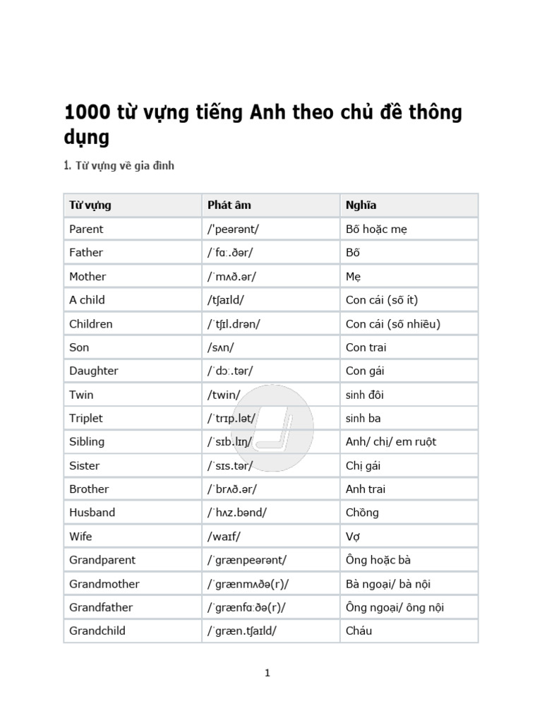 1000 Tu Vung Thong Dung Theo Chu de | PDF