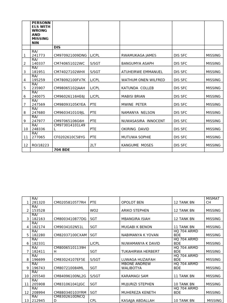 Personn Els With Wrong AND Missing NIN DIS | PDF