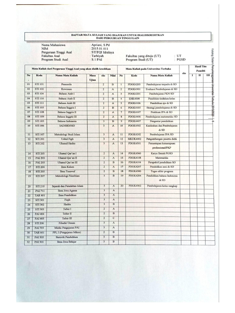 Apriani (Form Daftar MK Yang Diusulkan) | PDF